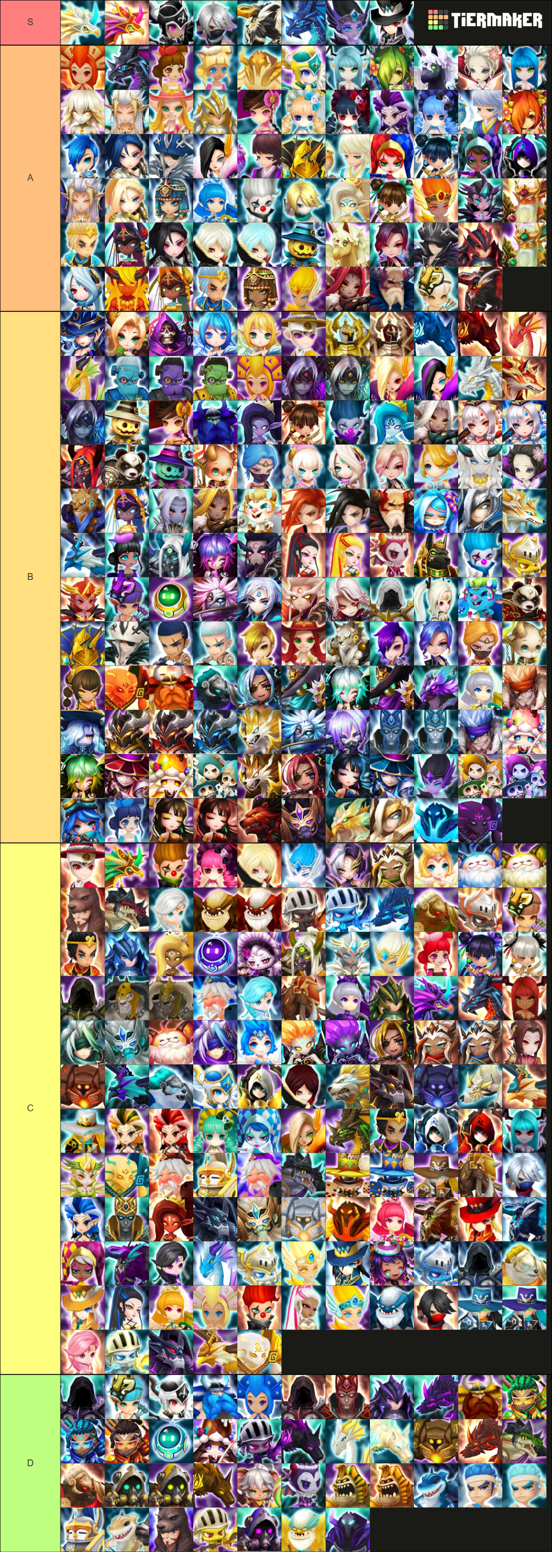 Summoners War all monsters Tier List (Community Rankings) - TierMaker