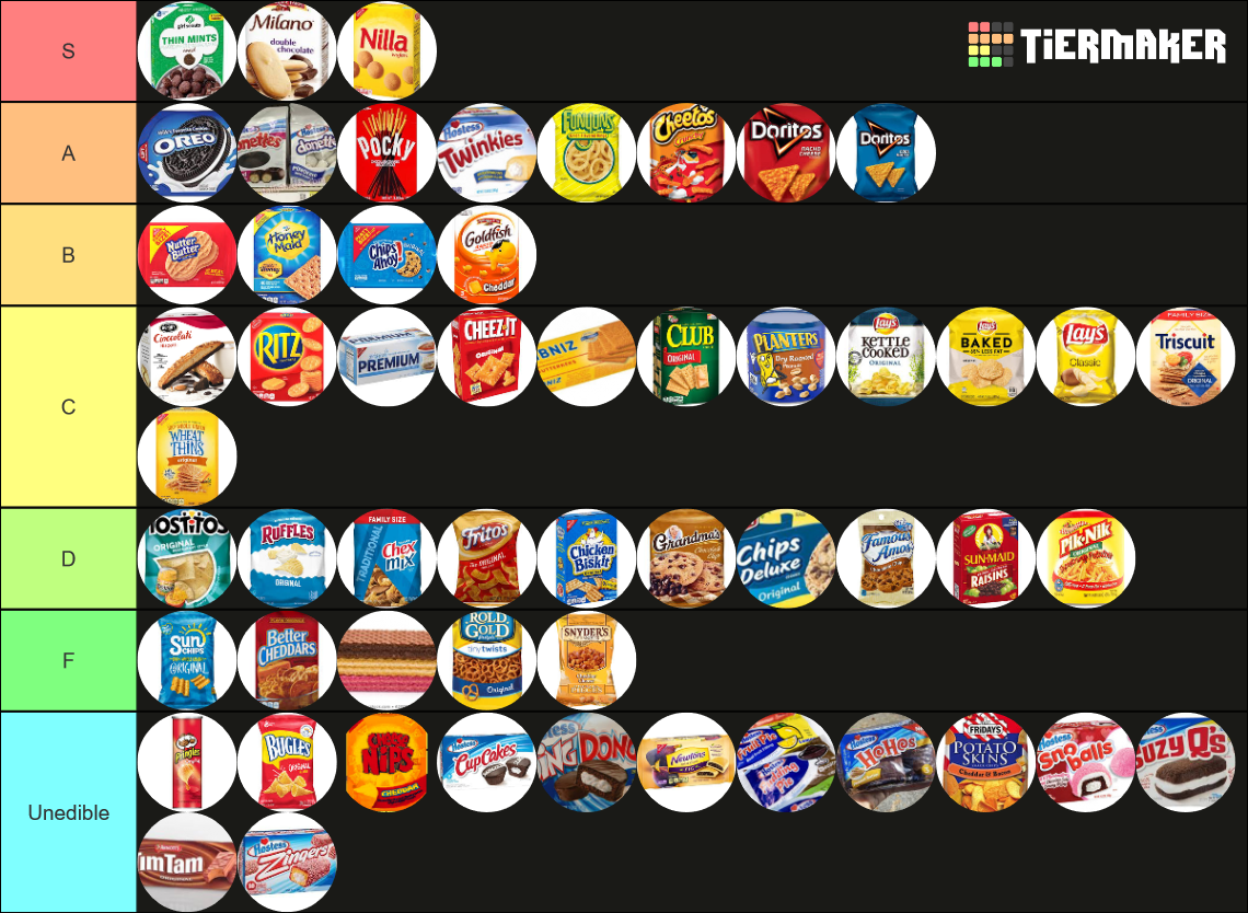 Top 55 Snacks Tier List (Community Rankings) - TierMaker