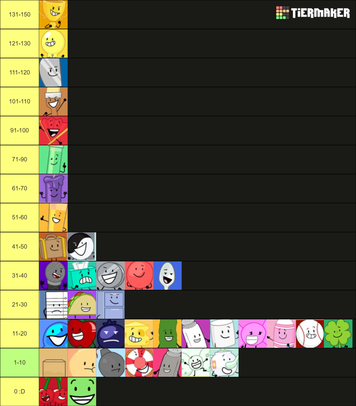 All Inanimate Insanity Contestants Tier List (Community Rankings ...