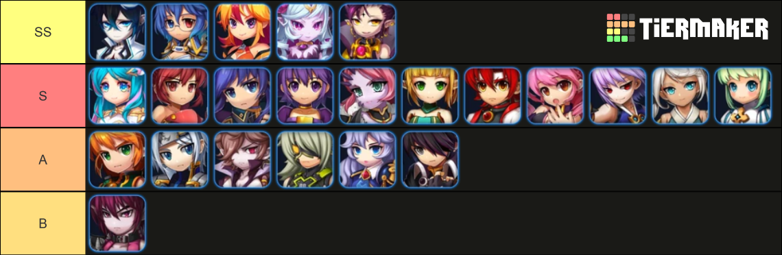 Grand Chase Classic (Steam) Tier List (Community Rankings) - TierMaker