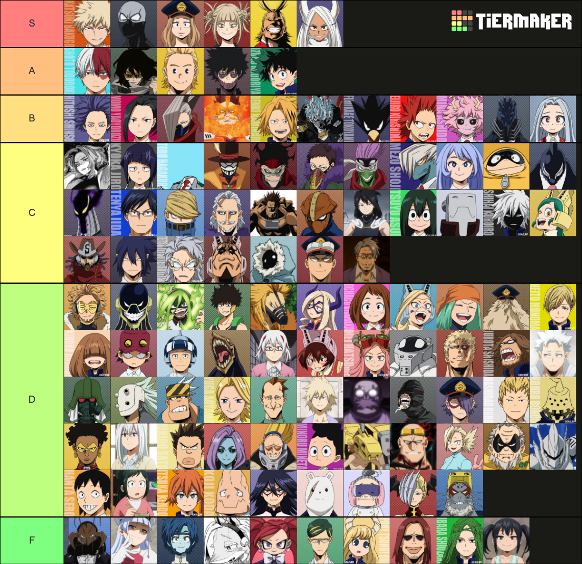 All My Hero Academia and MHA Vigilantes Characters Tier List (Community ...