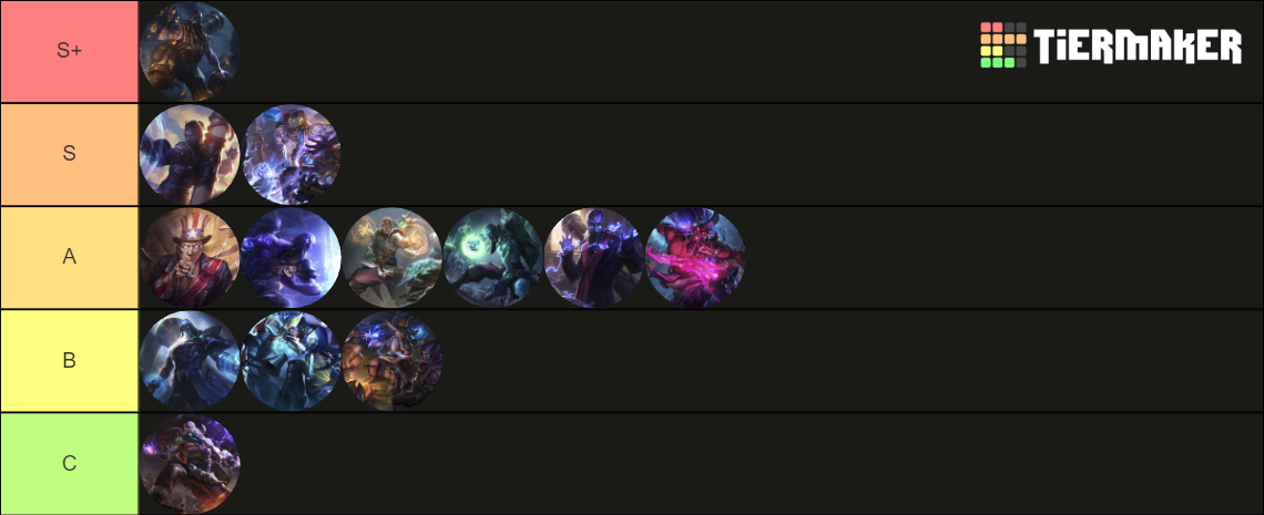 Ryze Skins Tier List (Community Rankings) - TierMaker