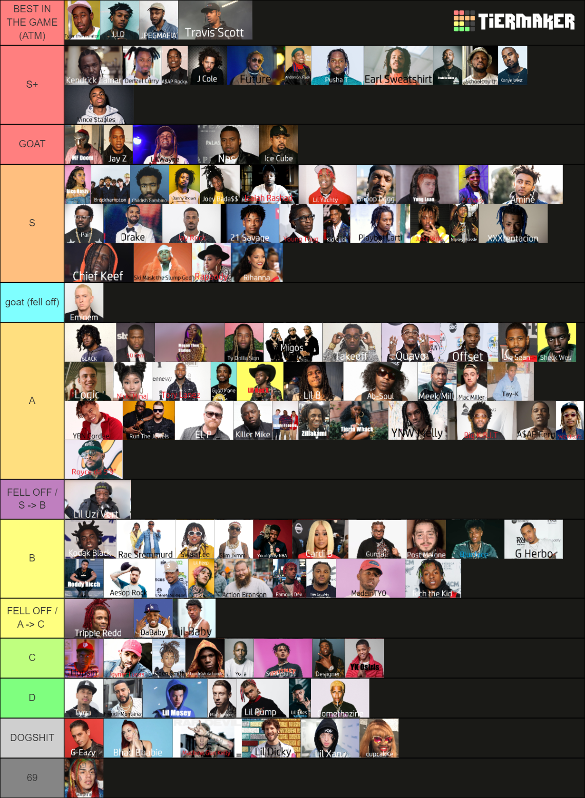 Recent Music Tier Lists - TierMaker