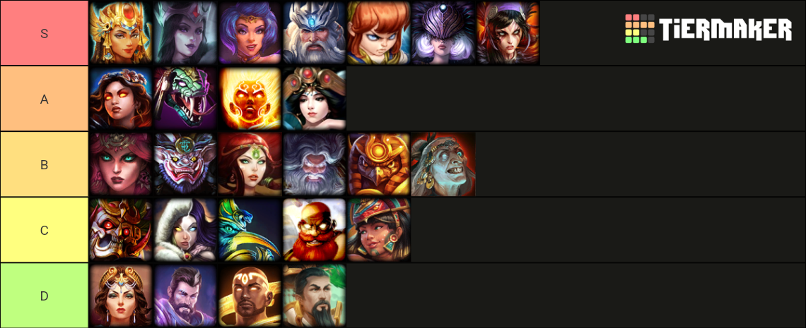 SMITE Gods Tier List (Community Rankings) - TierMaker
