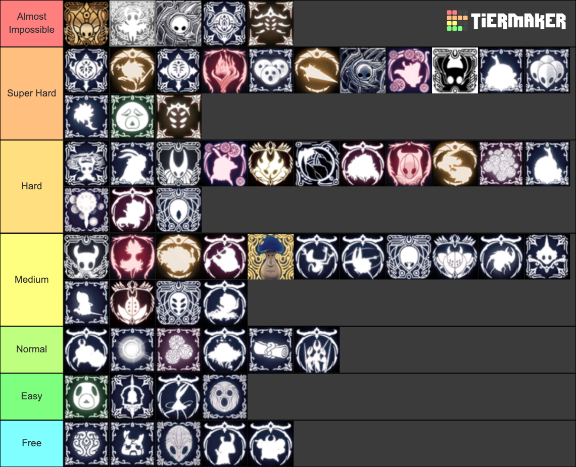 Hollow Knight Achievements Tier List (Community Rankings) - TierMaker