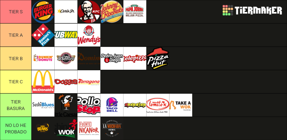 Cadenas de comida rapida en Chile Tier List (Community Rankings) - TierMaker