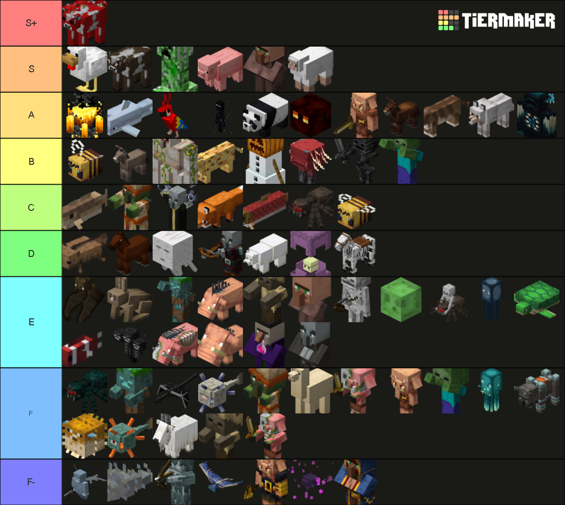 Every Official Minecraft Mob ! (1.17) Tier List (Community Rankings ...