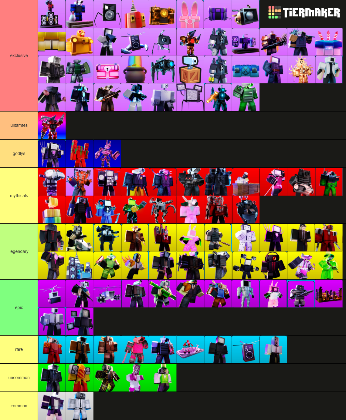Toilet tower defense all units In the game 2024 Tier List (Community ...