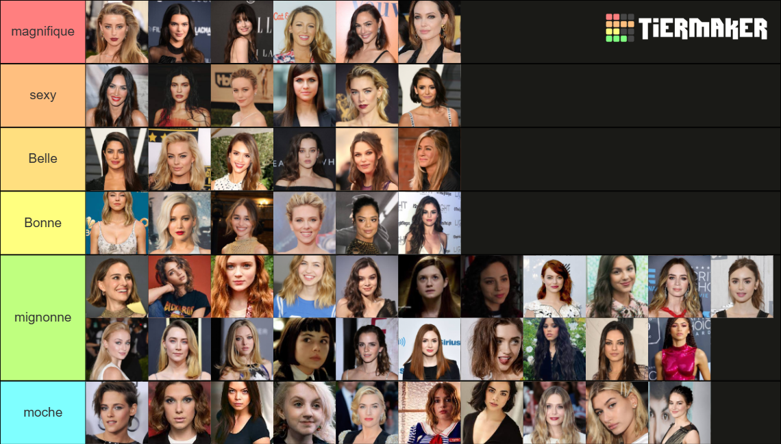 female Celebrity's Tier List (Community Rankings) - TierMaker