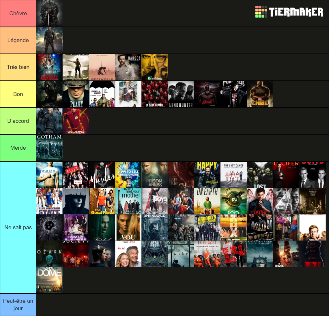 Recent Netflix Tier Lists - TierMaker