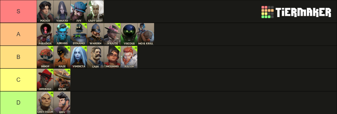 Valve's Deadlock Tier List (Community Rankings) - TierMaker