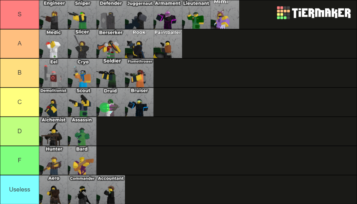 Roblox Visionary Squad (Visionites) Tier List (Community Rankings ...