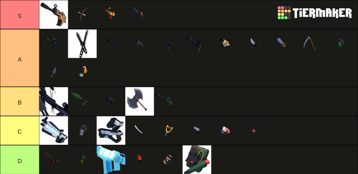 Roblox Rivals Tier List (Community Rankings) - TierMaker