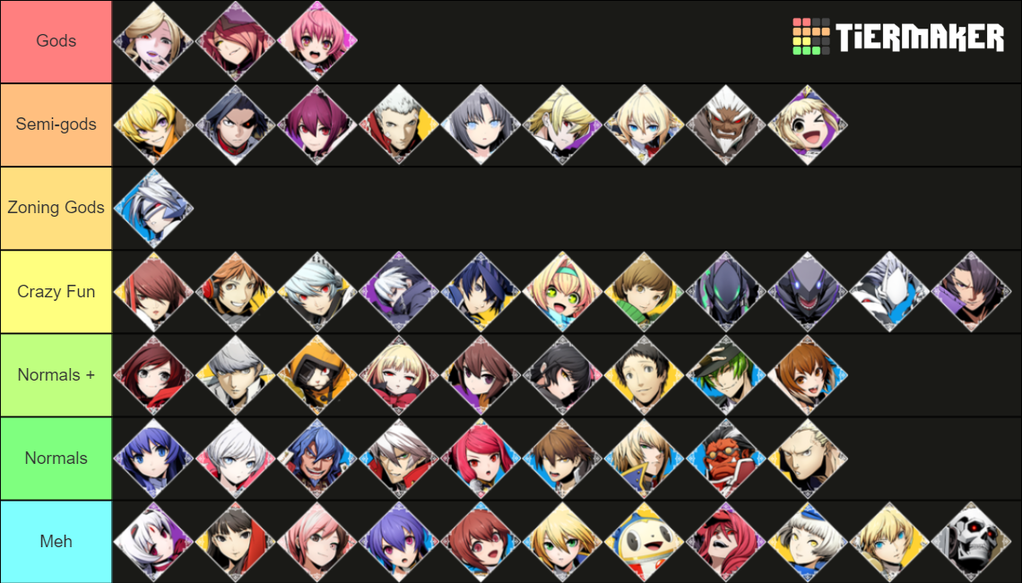 BlazBlue Cross Tag Battle 2.0 Tier List (Community Rankings) - TierMaker