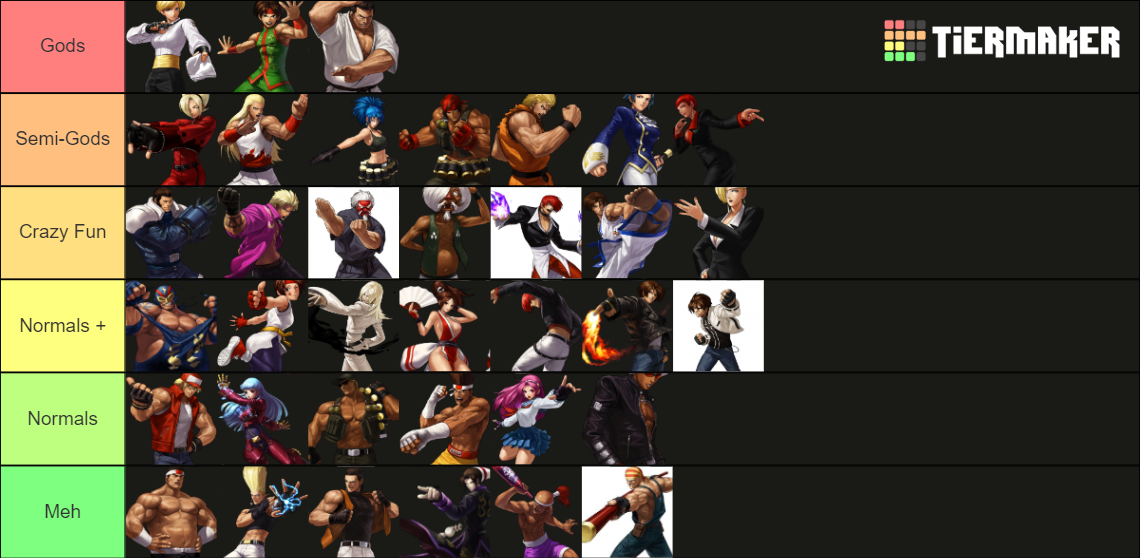 The King of Fighters XIII Tier List (Community Rankings) - TierMaker
