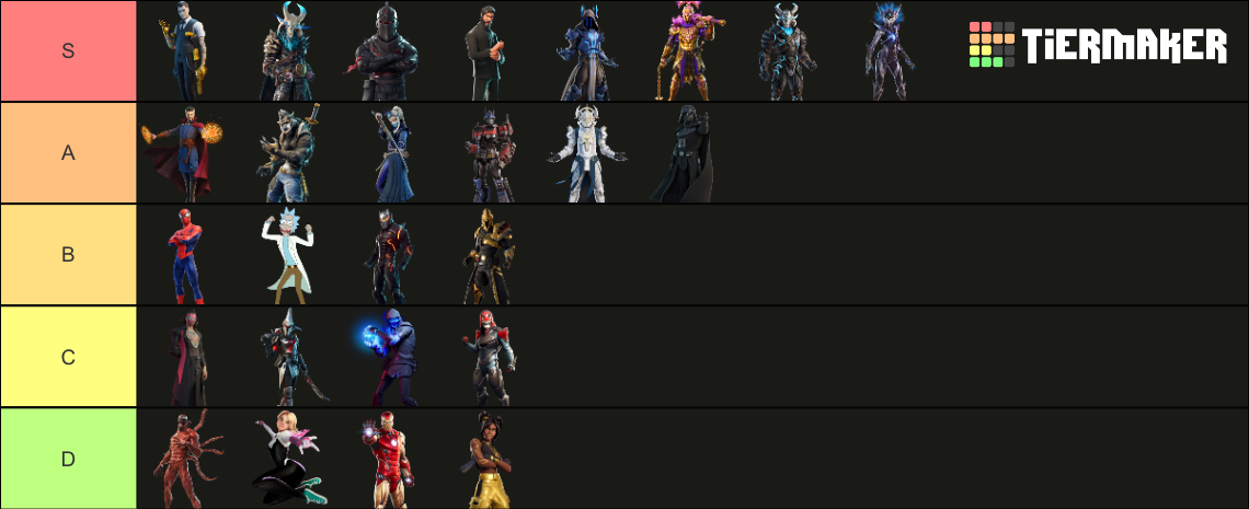 Fortnite Tier 100 Skins (C1S2-S:OG) Tier List (Community Rankings ...