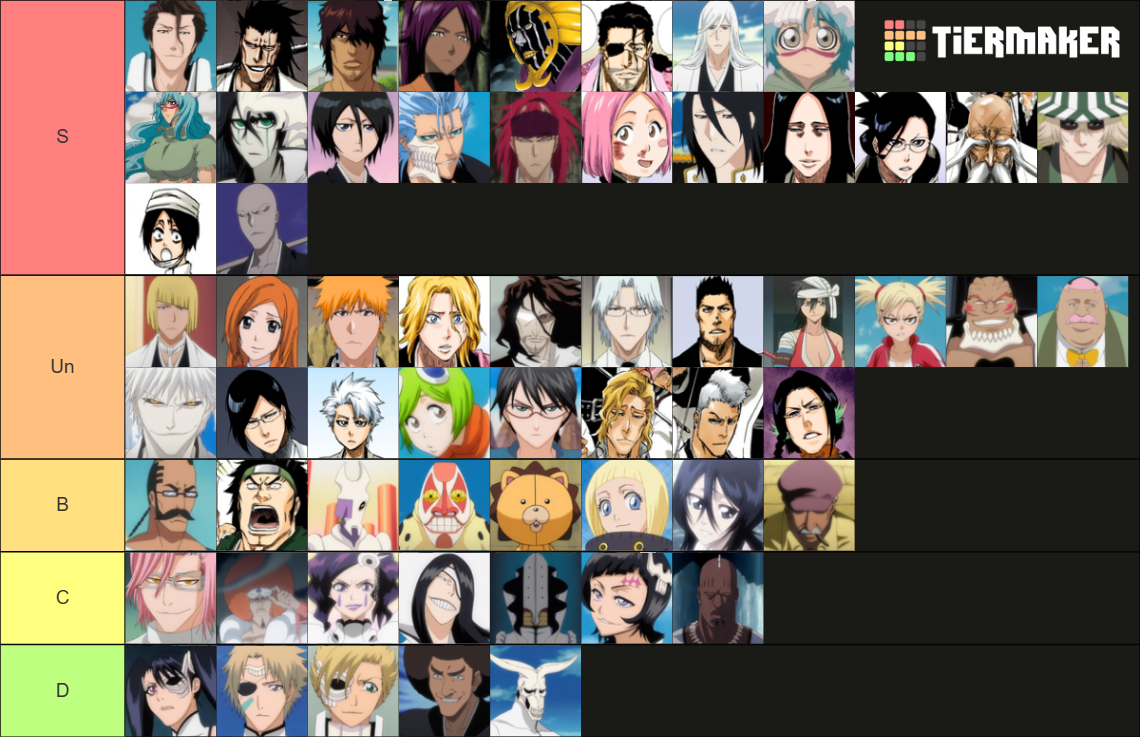 Bleach Characters Tier List (Community Rankings) - TierMaker