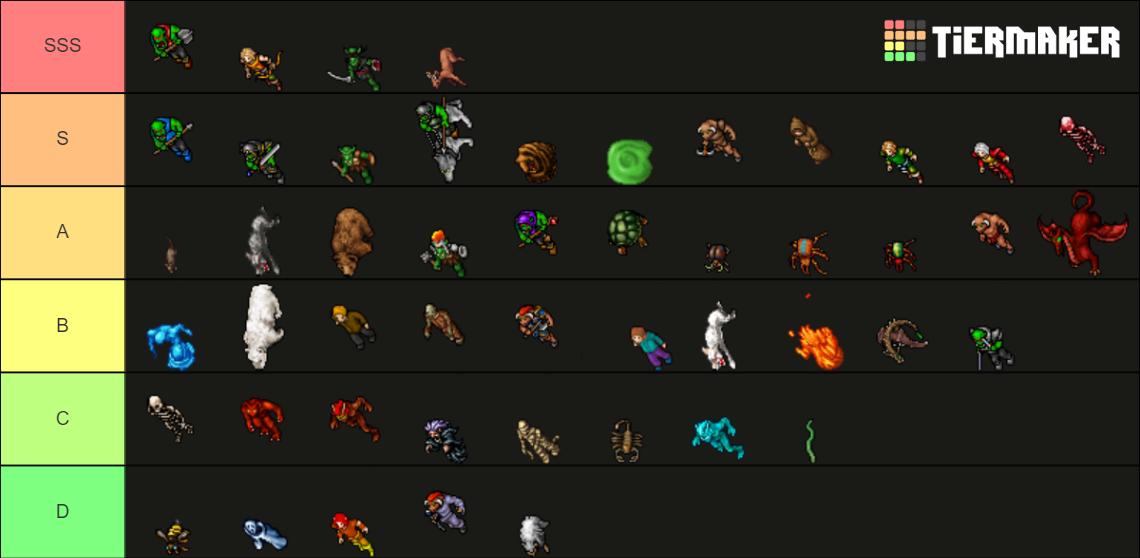 Bestiary Arena Tier List (Community Rankings) - TierMaker
