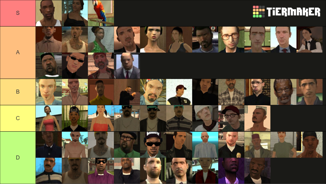 Grand Theft Auto: San Andreas Characters Tier List (Community Rankings ...