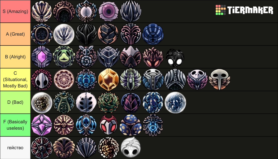 Hollow Knight Charms Tier List (Community Rankings) - TierMaker