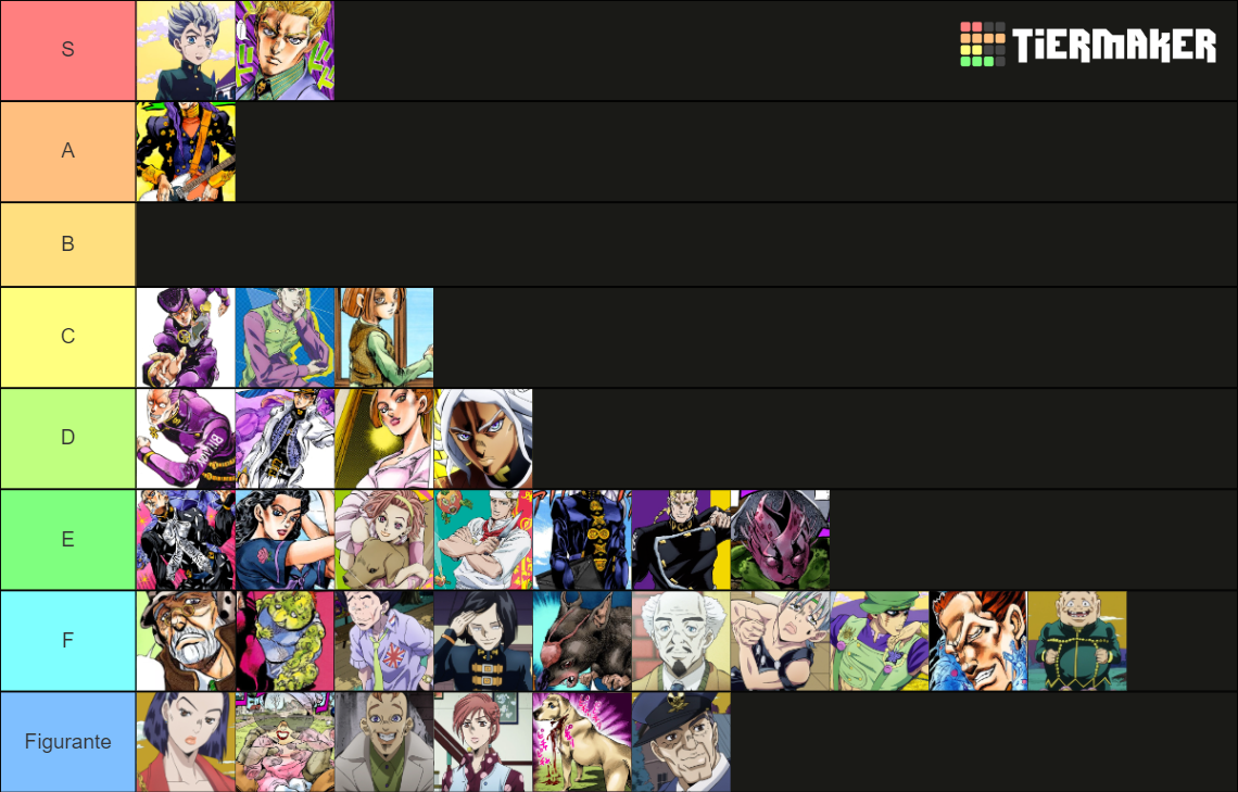 Jojo part 4 characters Tier List (Community Rankings) - TierMaker