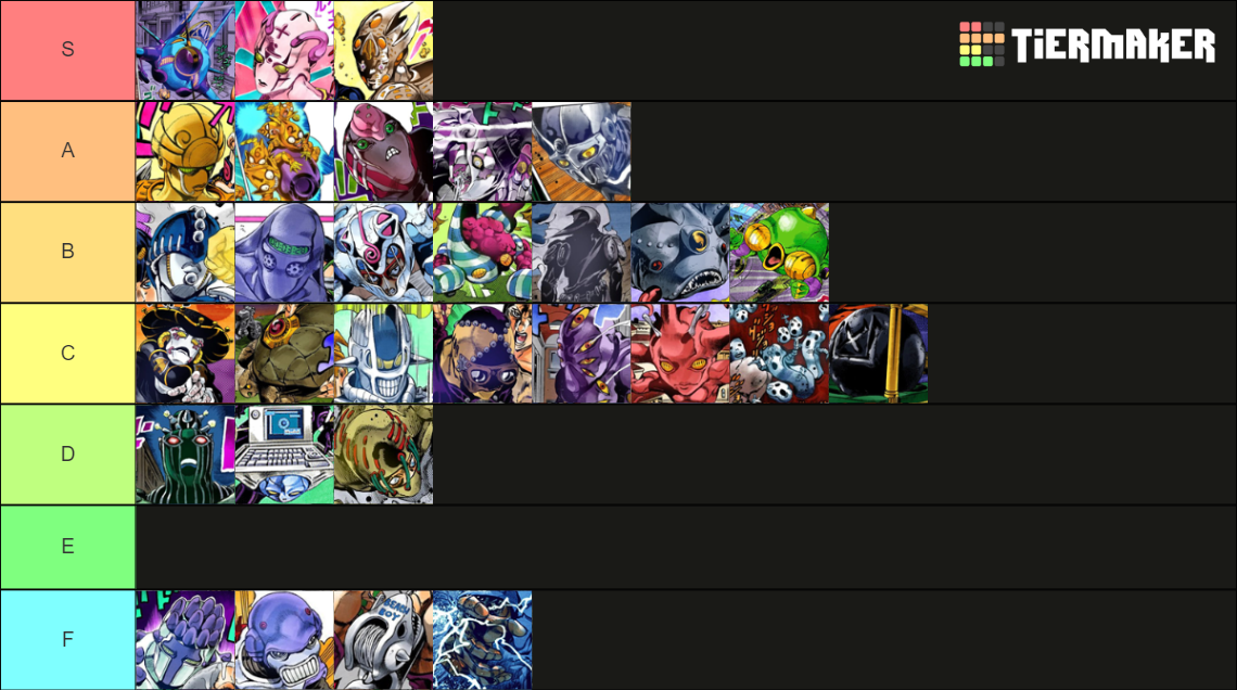 JOJO Part 5 Stands Tier List (Community Rankings) - TierMaker