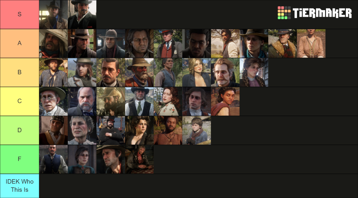 RDR2 Major Characters Tier List (Community Rankings) - TierMaker