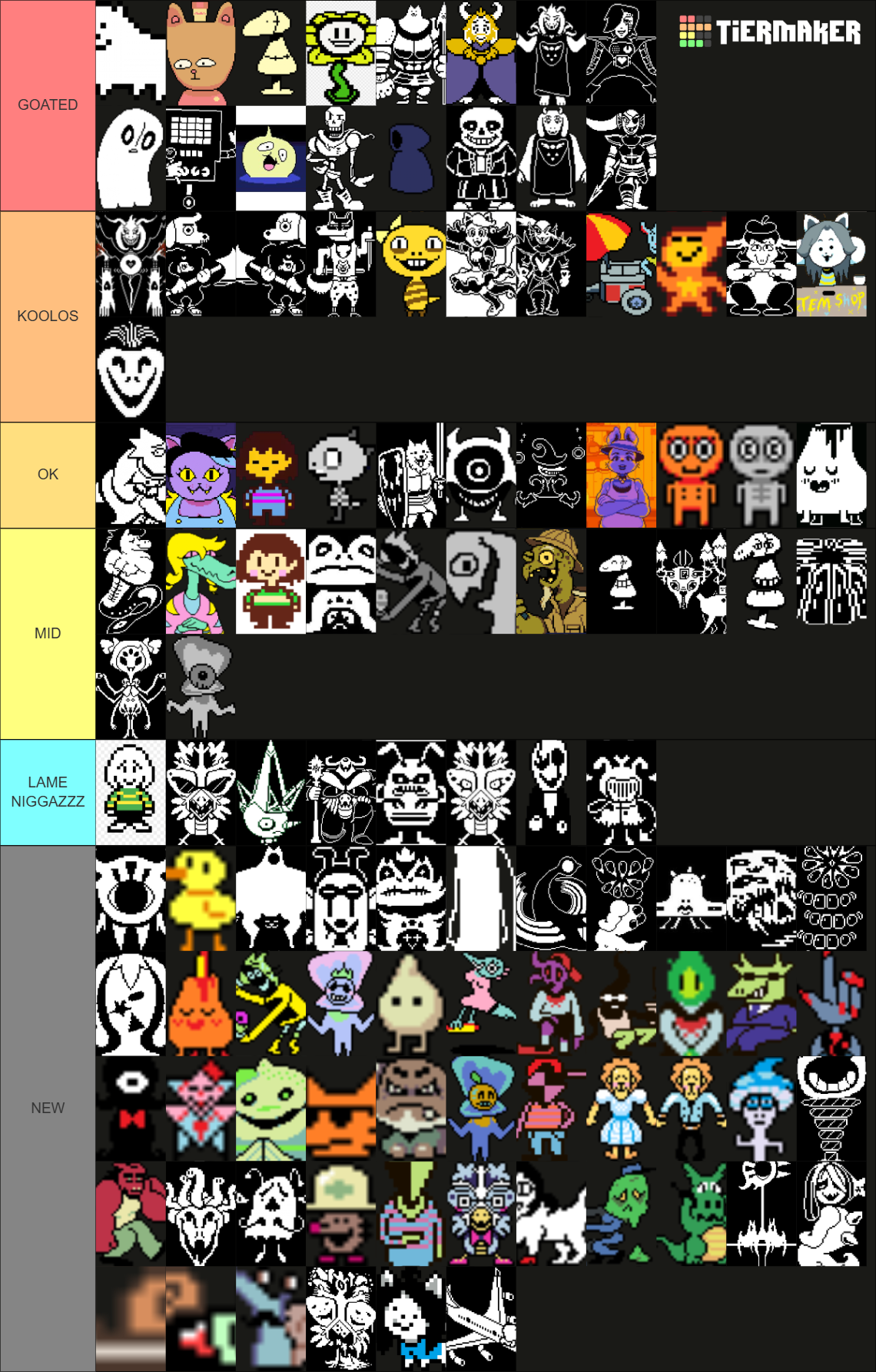 All Undertale Characters Tier List (Community Rankings) - TierMaker