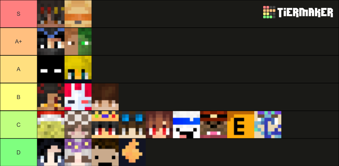 Levels SMP Tier List (Community Rankings) - TierMaker