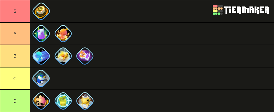 Pokemon Unite Battle Items Tier List (Community Rankings) - TierMaker