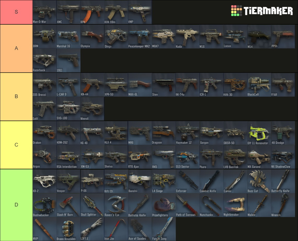 Black Ops III Multiplayer Weapons (Including DLC) Tier List (Community ...