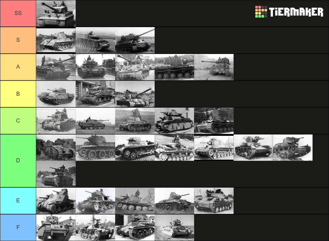 Tanks of WW2 Tier List (Community Rankings) - TierMaker