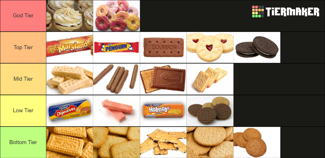 UK Biscuits Tier List (Community Rankings) - TierMaker