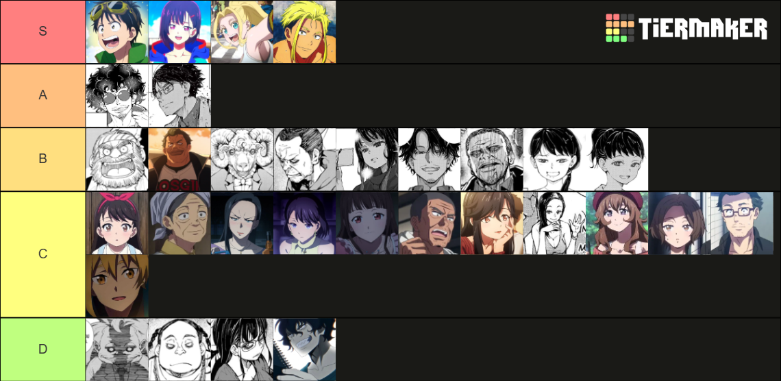 Zom 100 characters Tier List (Community Rankings) - TierMaker