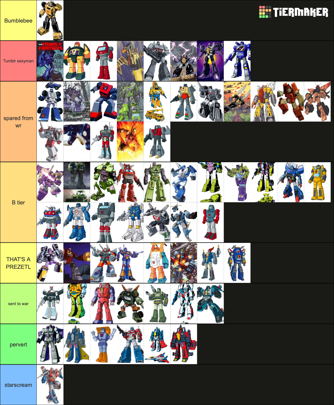 Gen 1 Transformers Tier List (Community Rankings) - TierMaker