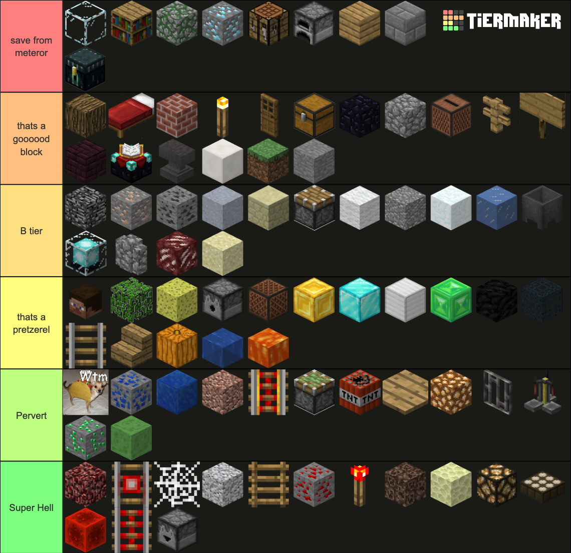 Recent Minecraft Tier Lists - TierMaker