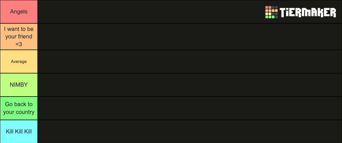 Nationality Ranking Tier List (Community Rankings) - TierMaker
