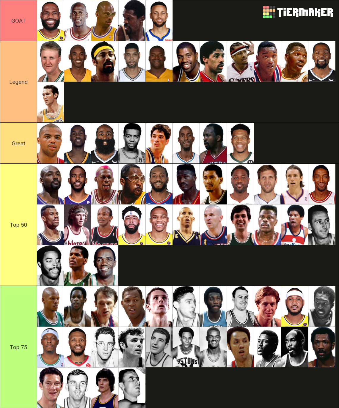 NBA Top 75 Players Tier List (Community Rankings) - TierMaker