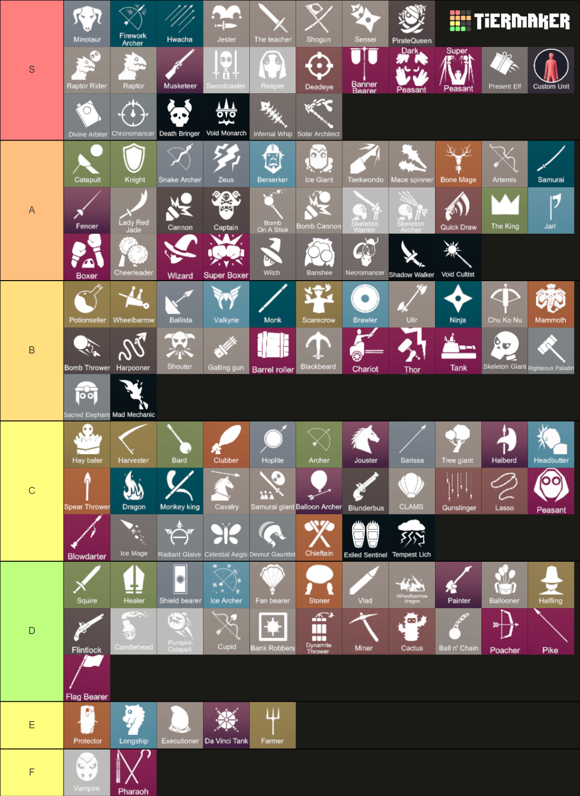 Totally Accurate Battle Simulator (TABS) Tier List (Community Rankings ...