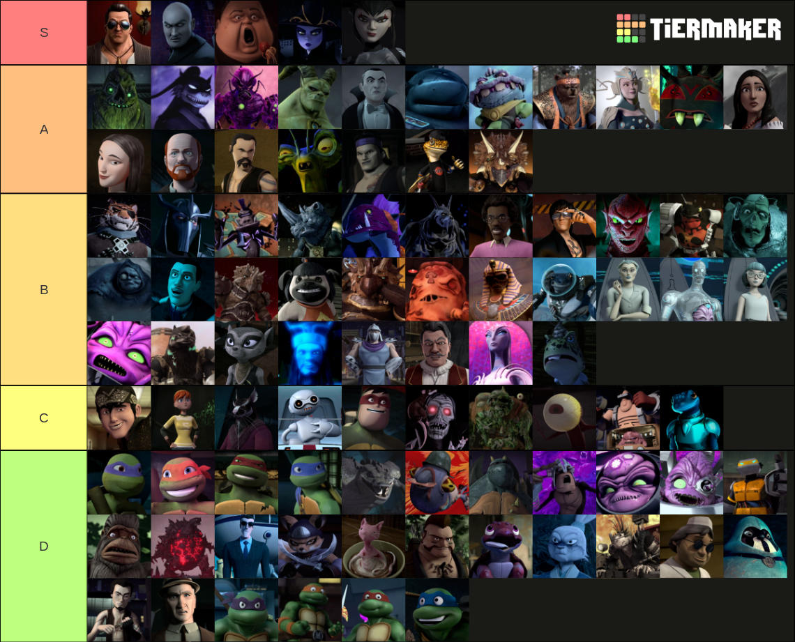 Teenage Mutant Ninja Turtles 2012 Tier List (Community Rankings ...
