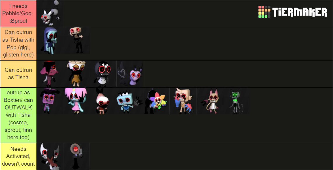 Dandy's World Twisted Tierlist Tier List (Community Rankings) - TierMaker