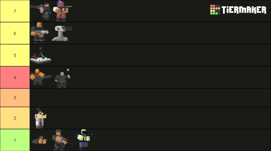 TDS 2024 Tier List (Community Rankings) - TierMaker