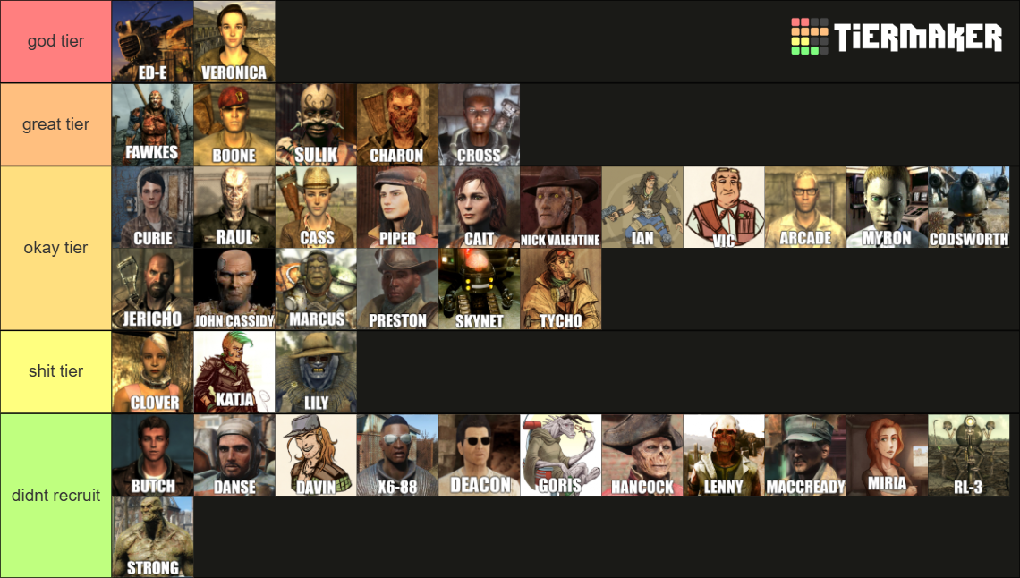 all fallout companions Tier List (Community Rankings) - TierMaker