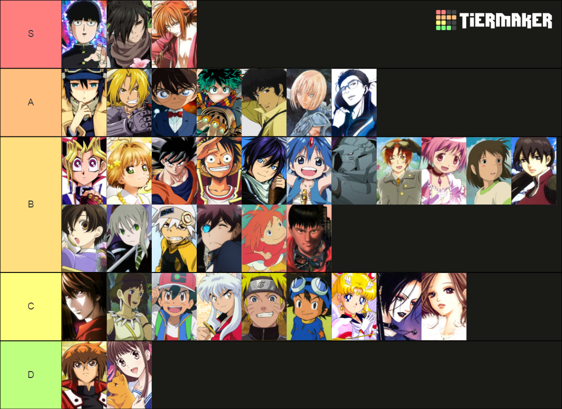 Anime Protagonist (400+ characters) Tier List (Community Rankings ...