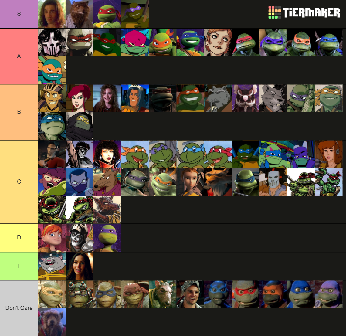Complete TMNT Heroes - 2023 UPDATE Tier List (Community Rankings) - TierMaker