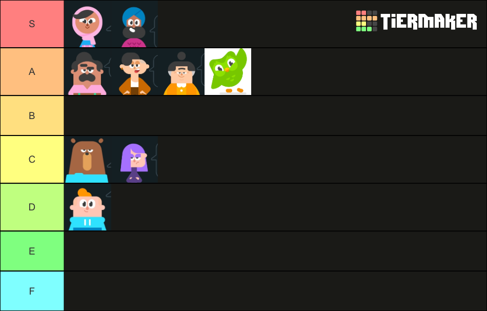 Duolingo Characters Tier List (Community Rankings) - TierMaker