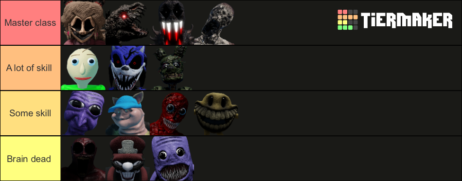 Pillar Chase 2 Monsters Tier List (Community Rankings) - TierMaker