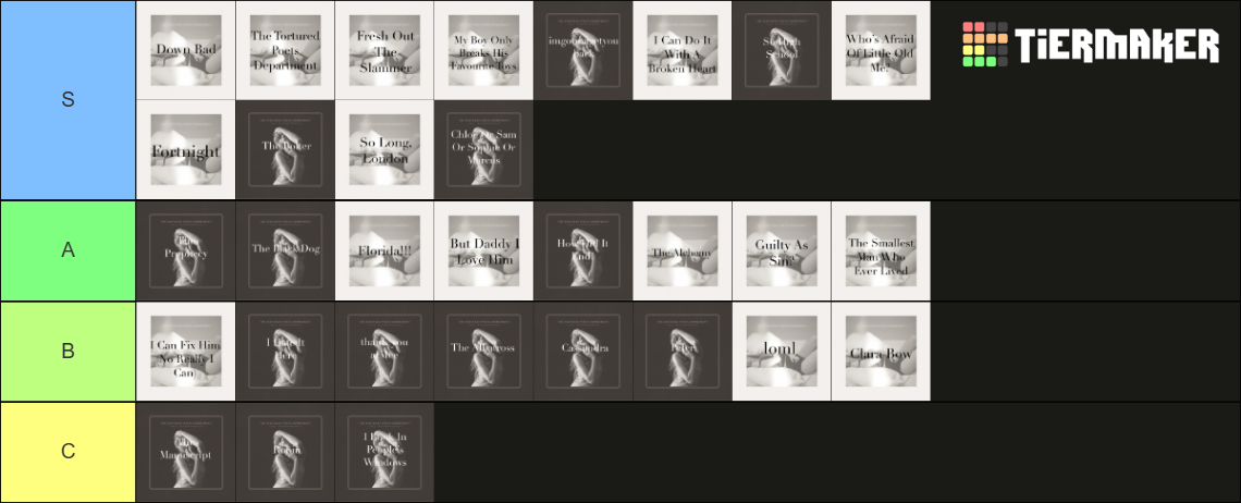 Taylor Swift TTPD & Anthology Tier List (Community Rankings) - TierMaker