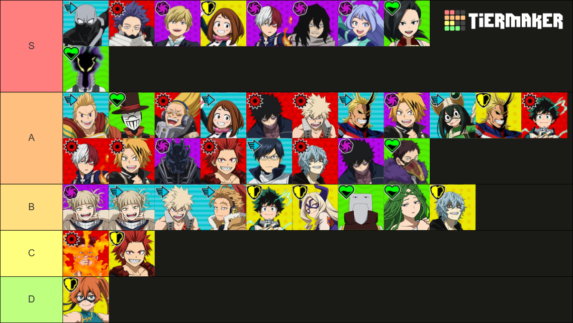 UPDATED MY HERO ULTRA RUMBLE (Season 11) Tier List (Community Rankings ...