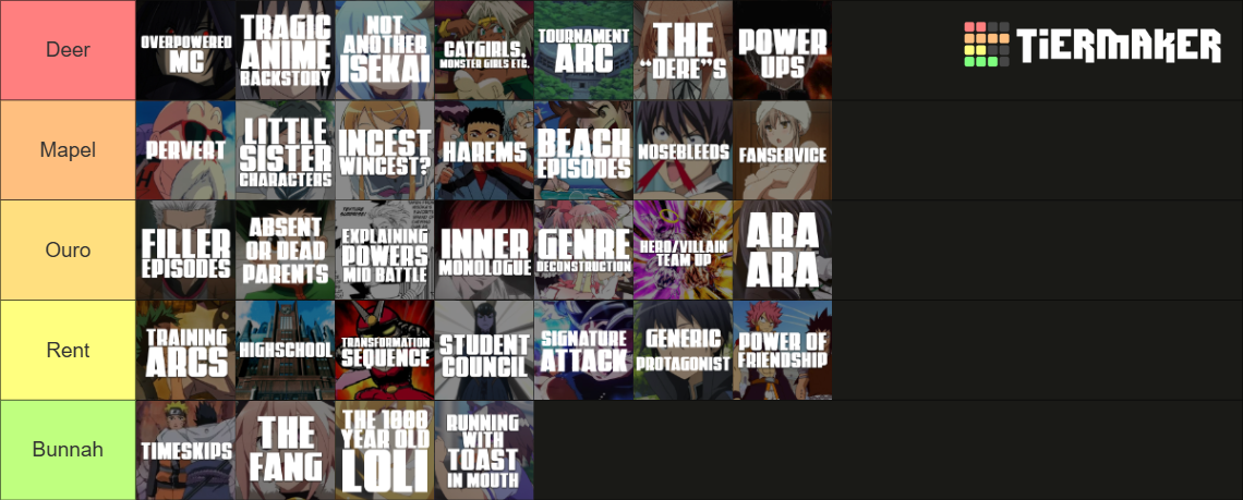 Anime Tropes and Traits Tier List (Community Rankings) - TierMaker